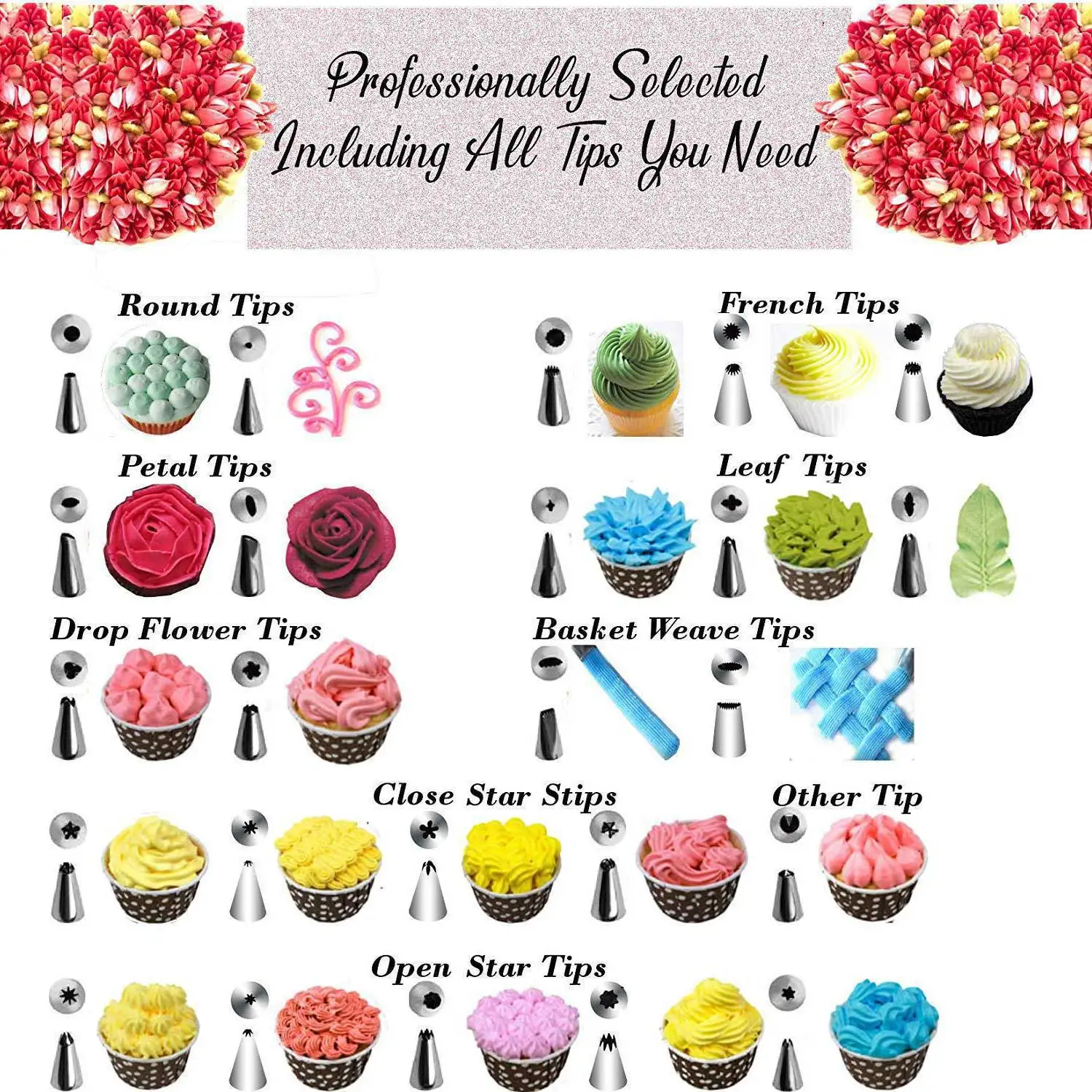 Cake Decorating Tips Chart