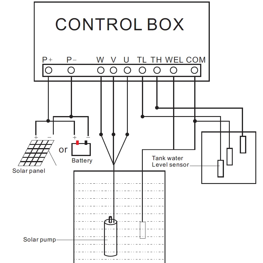 Borehole Pump Control Box Wiring Diagram Clearance Discounts | www ...