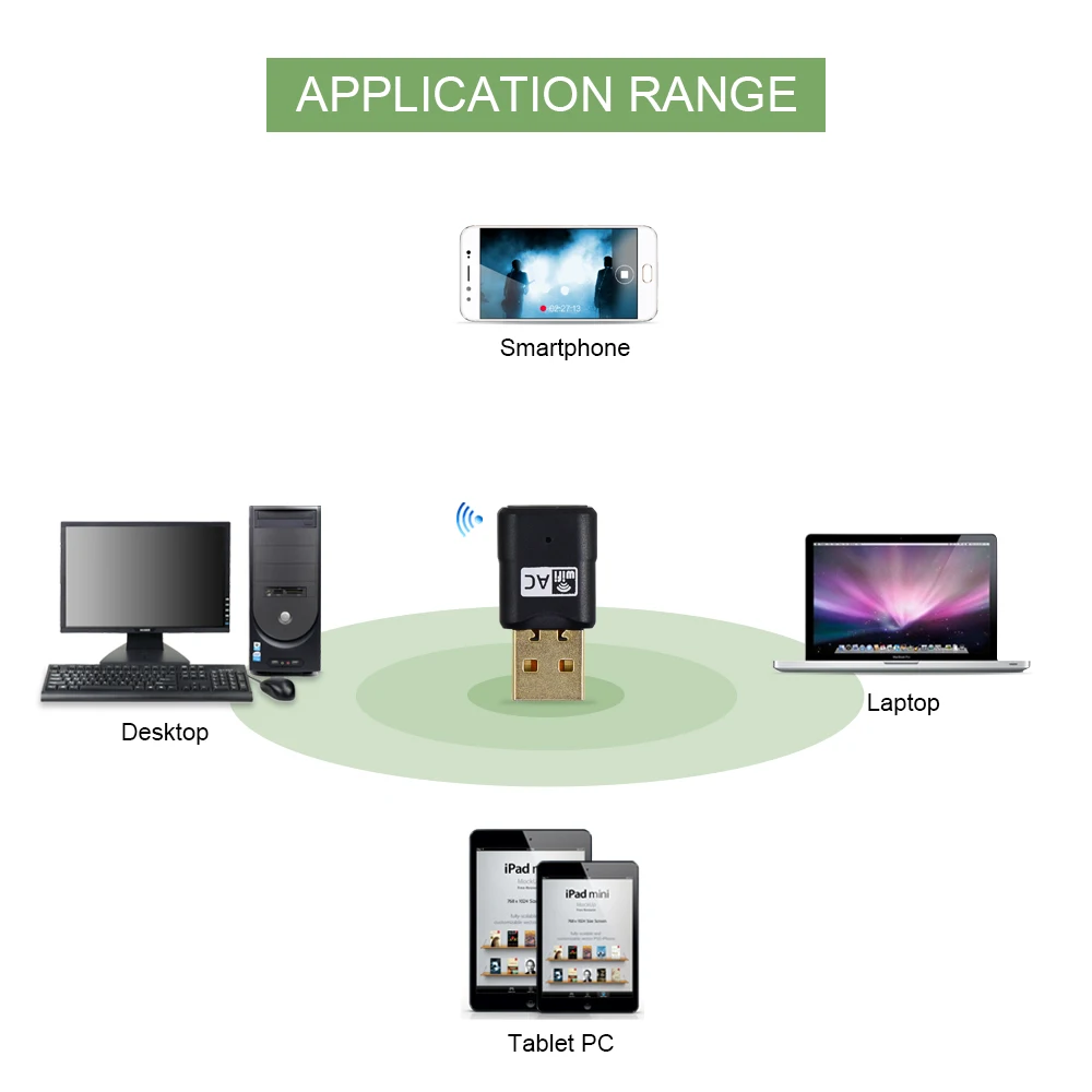 CHIPAL USB Wifi Adapter 600Mbps Wi fi Adapter 5 ghz Antenna USB ...