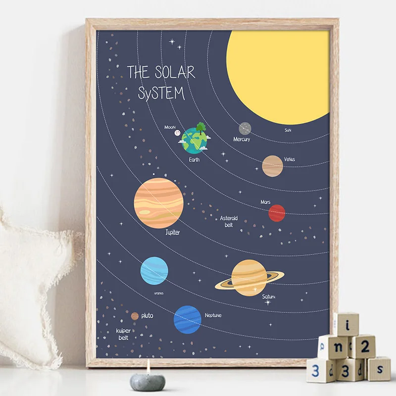 3d Solar System Poster