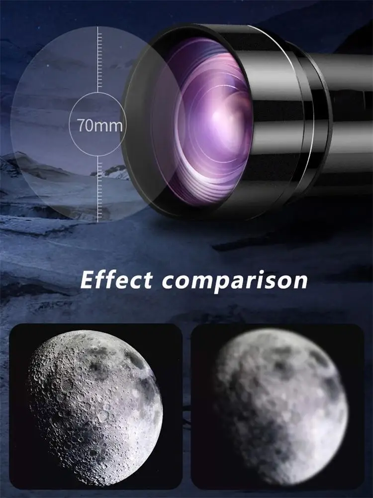 Zoom Astronomy Planets