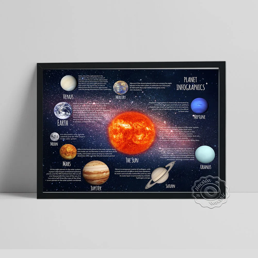 Introduce Solar System