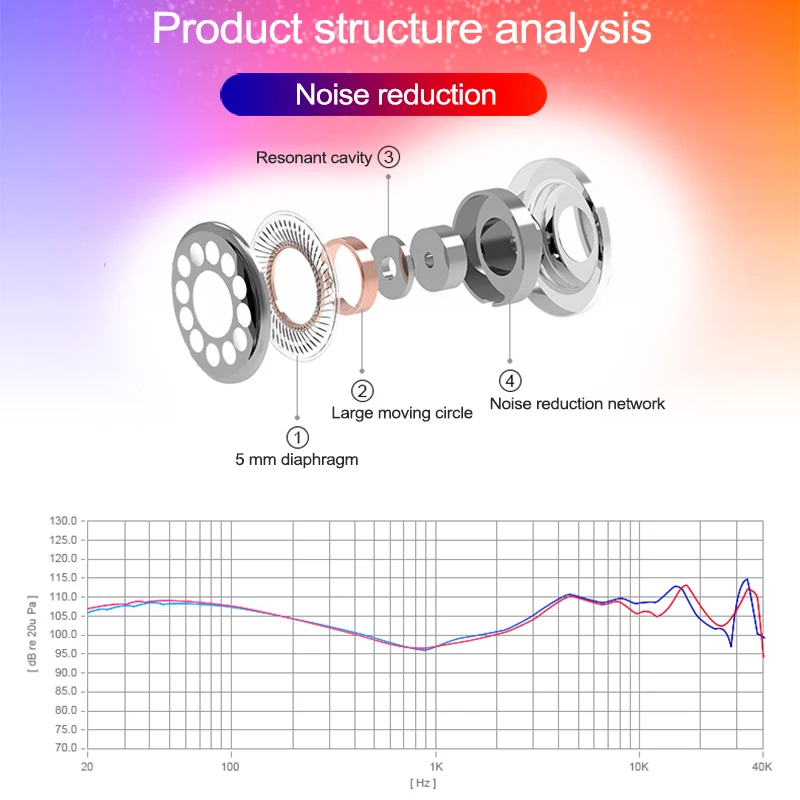 E18 Wired Headphone Earphone For Huawei Honor 3C 3X 4C 4X 5C 5X 6 6C 7 8 9 6X 6A 7X 7C 7A 8X Max ...