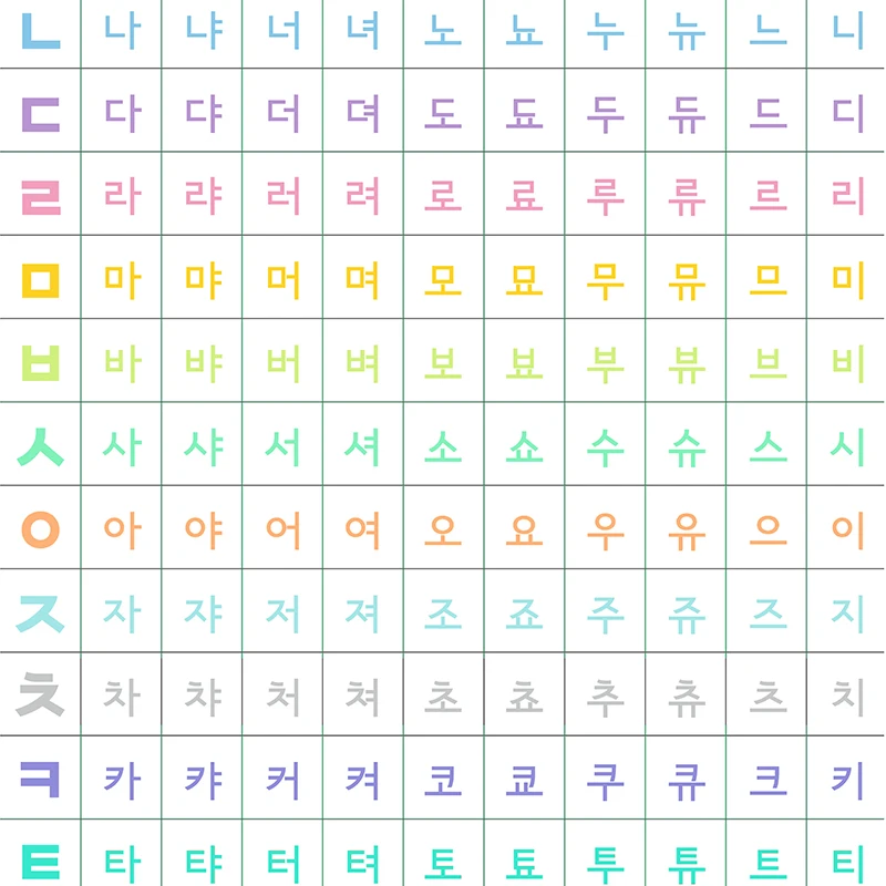 Learn Korean spring Hangul poster Korean poster Korean Art Print ...