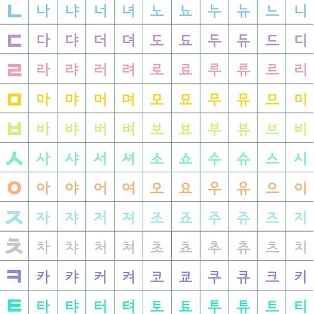Hangul Alphabet For Kids