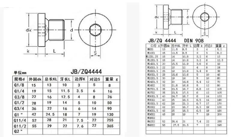 ECROU,M24X2 4pcs--Écrou à tête hexagonale et à bride noire, pour tuyau ...