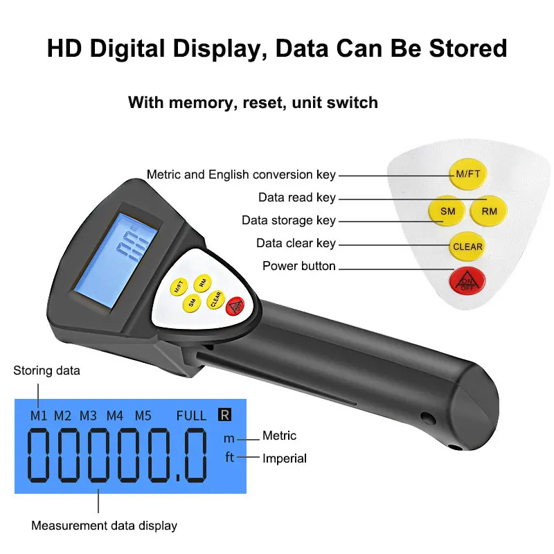 Rolling Distance Measuring Tool
