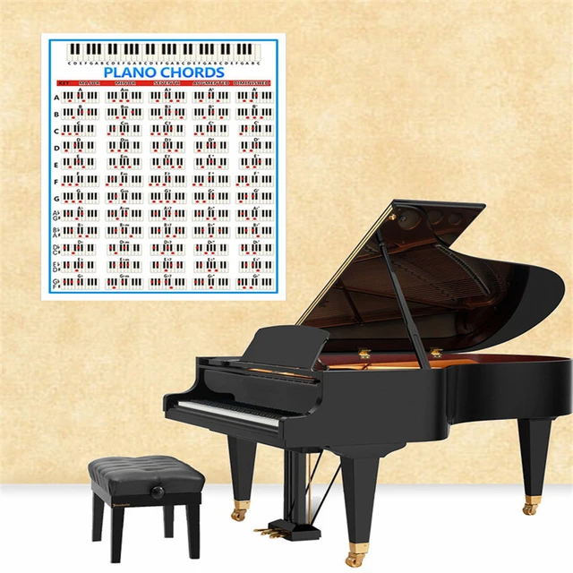 Piano Keyboard Layout Chords