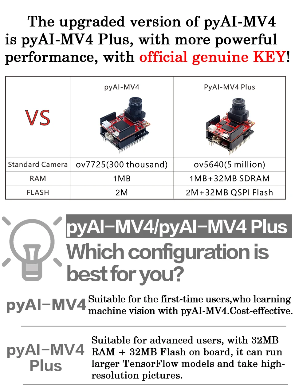 MicroPython 5MP 카메라 STM32 AI 개발키트 [pyAI-MV4 Plus KIT] / 디바이스마트