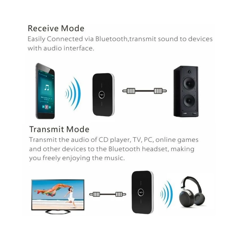 Other Electronics - 2 in1 B6 HIFI Bluetooth Audio Transmitter Receiver ...