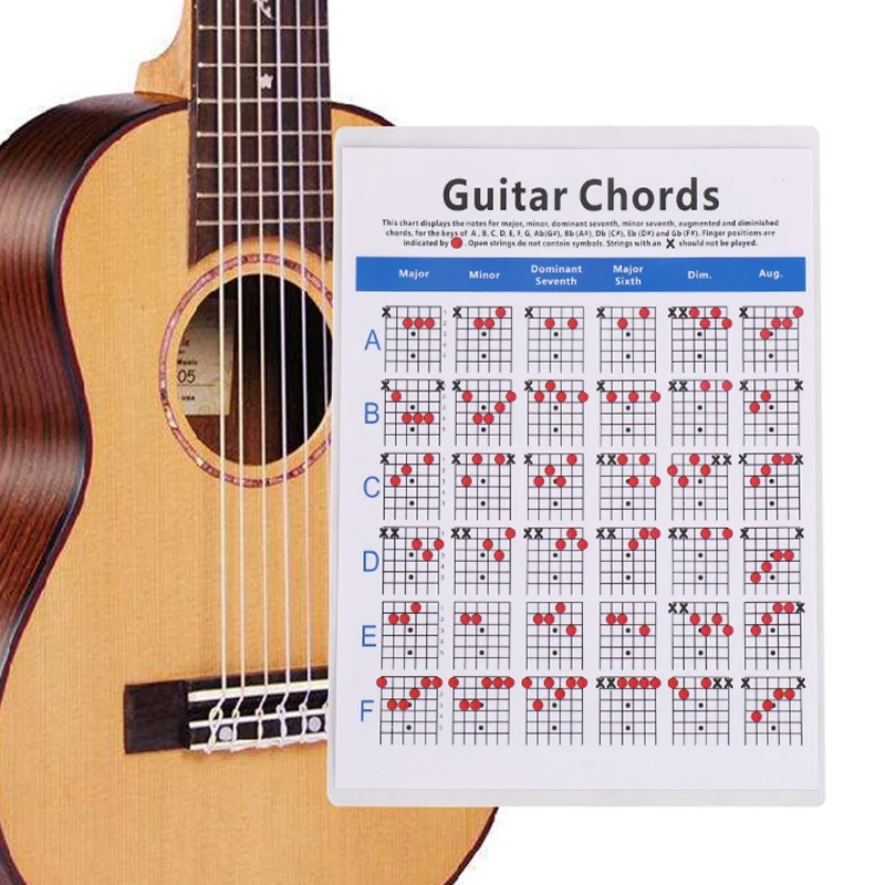 Acoustic Guitar Chords Chart For Beginners