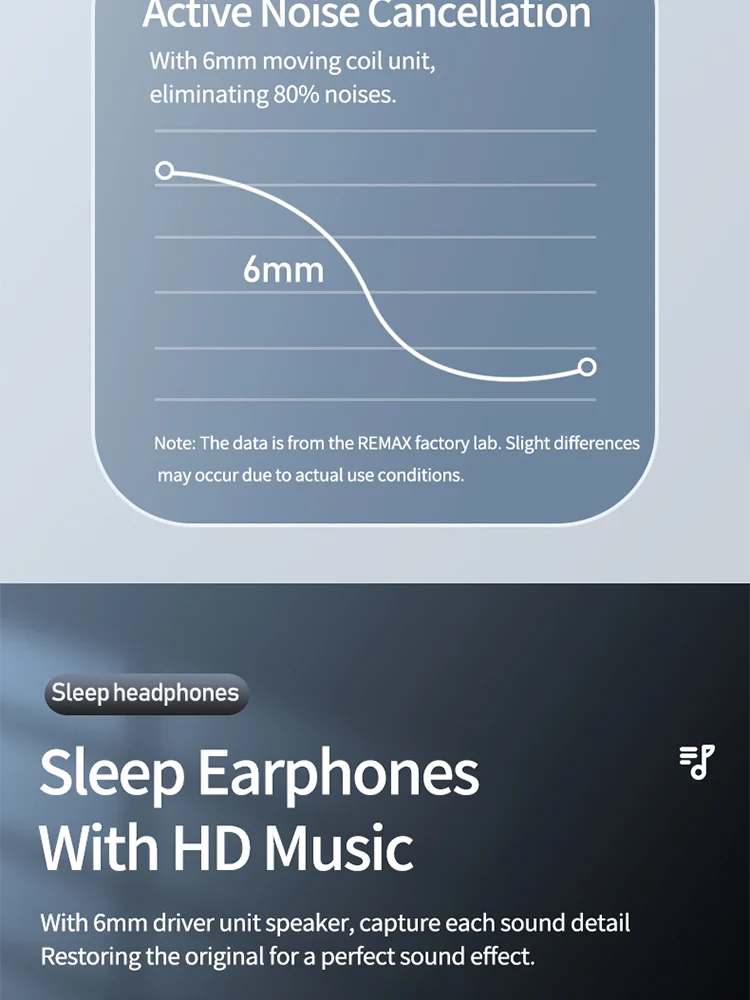 Remax Wired Sleep Earphones (RM-208) - OTC.LK