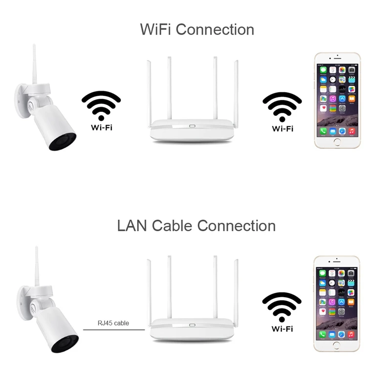 FFYY-Enster 1080P Hd Mini Bulle-T Wifi Ptz Ip Camera 2.0Mp Waterproof 3 ...
