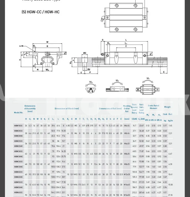 HIWIN Linear Motion HGR25C Rail Guide Blocks HGR25R1000C HGW25CAC ...
