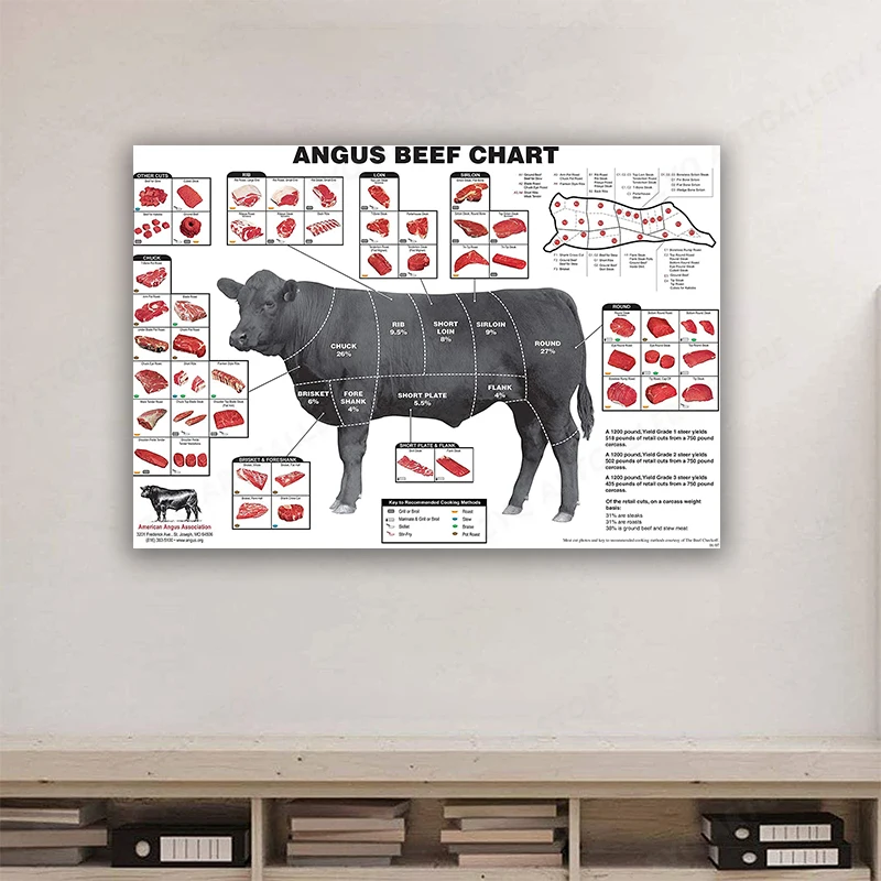 Cow Meat Chart Poster