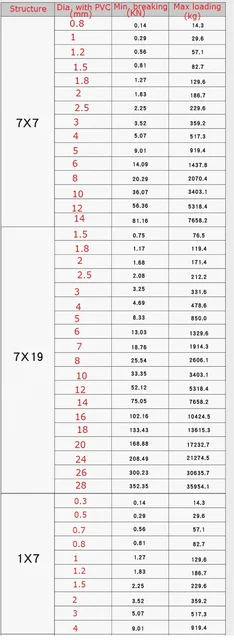 Wire Rope Sling Capacities All Rigging Rigging Equipment, 58% OFF