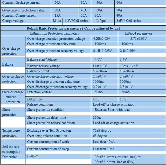 12-60V 40A PWM Reversible Motor Governor With Case DC 12-60V 40A PWM ...