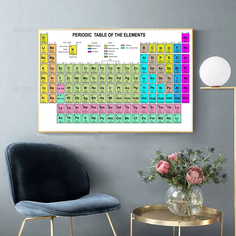 Modern Chemical Periodic Table Canvas Painting Elements Posters Student ...