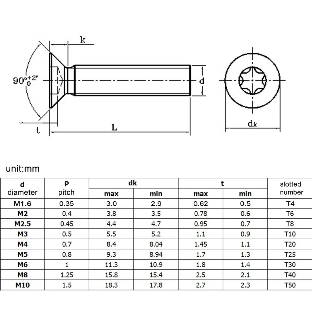 50pcs M3-40mm -Vis à tête Torx à Six lobes en acier inoxydable 10-50, M2 M2.5 M3 M4 M5 M6, noir ...