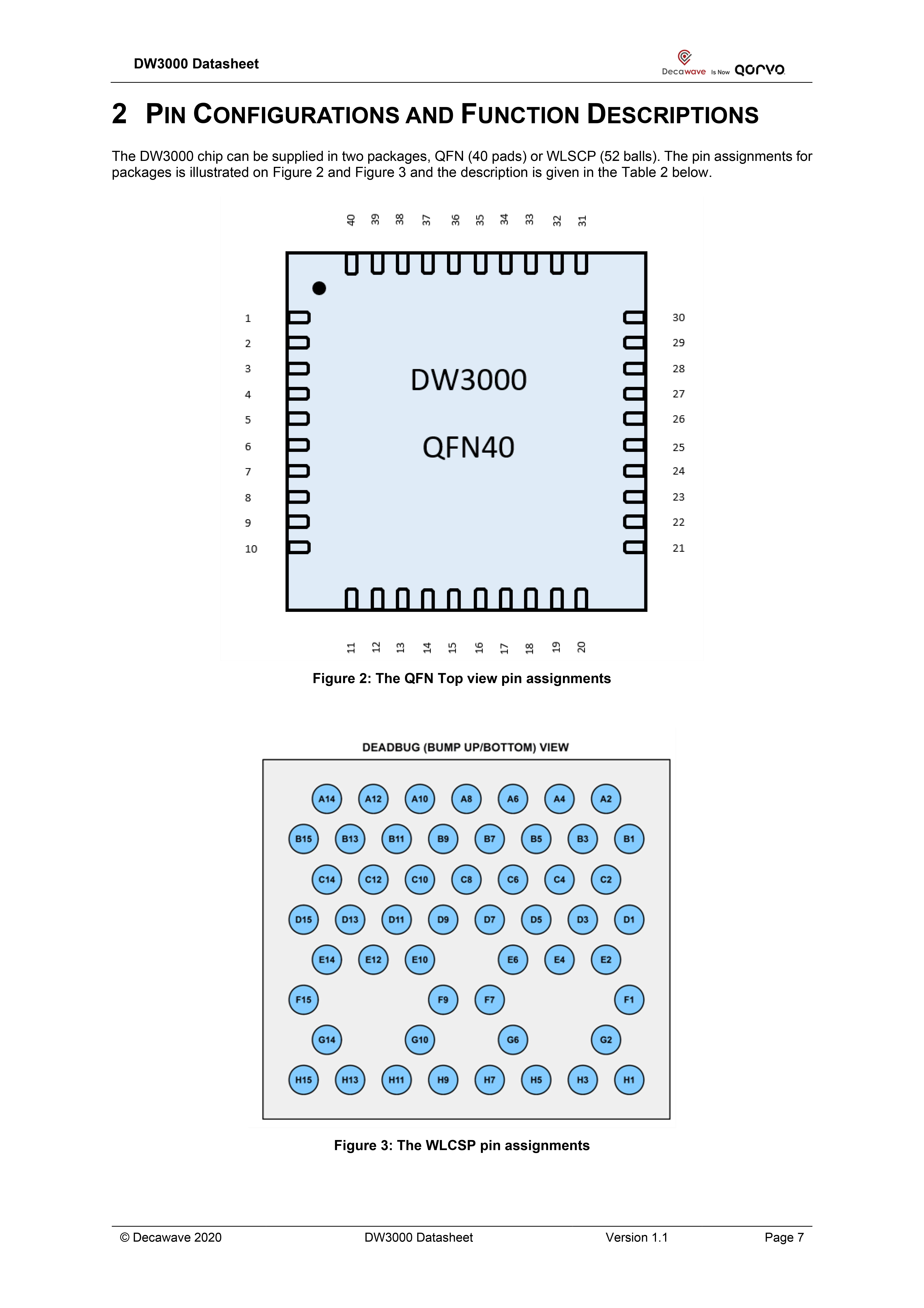 Плата разработки модуля Qorvo decawave dwm3000 dwm3110 UWB, стандарт ...