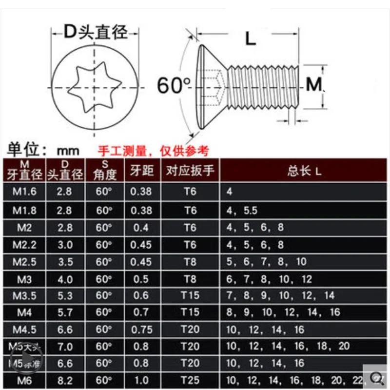 Torx Screw Diagram
