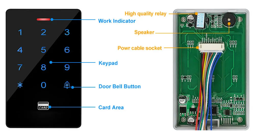 Outdoor IP68 Waterproof RFID Keypad Touch Access Control System ...