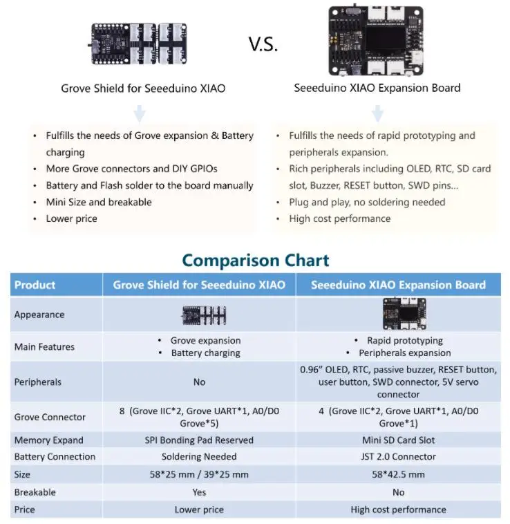 Microcontrolador Seeeduino Xiao Samd21 Samd21g18 Rp2040 Cortex Usb Hill ...