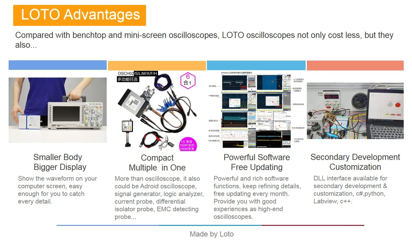 Test, Measure & Inspect || 8~13 bit Vertical Resolution 2-Channel Loto ...