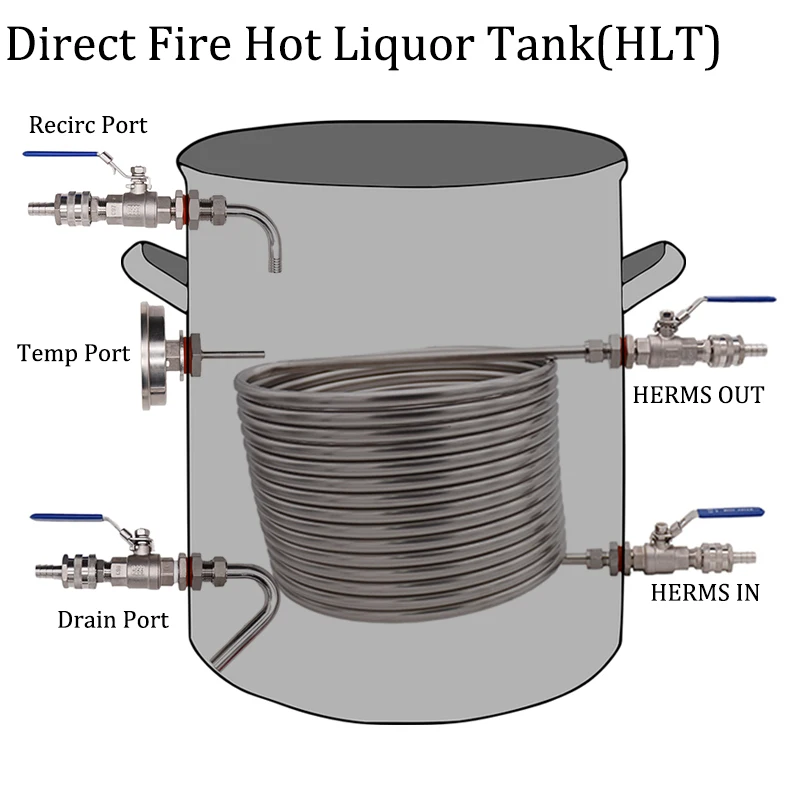 Hot Liquor Tank(HLT) Homebrew Kettle Weldless Conversion Kit 50ft Coil ...