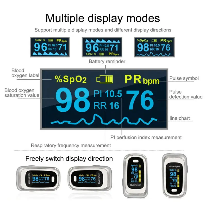 OLED SPO2 PR PI RR Finger Pulse Oximeter With Respiratory Frequency PI ...