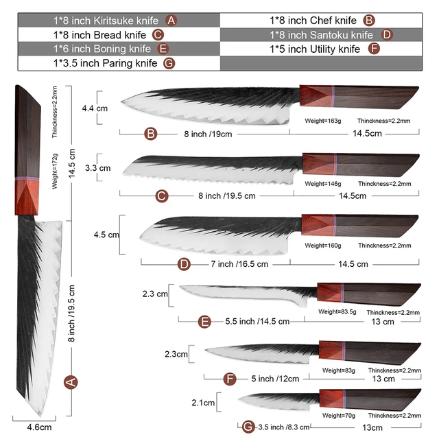 Most Sharpest Knife In The World