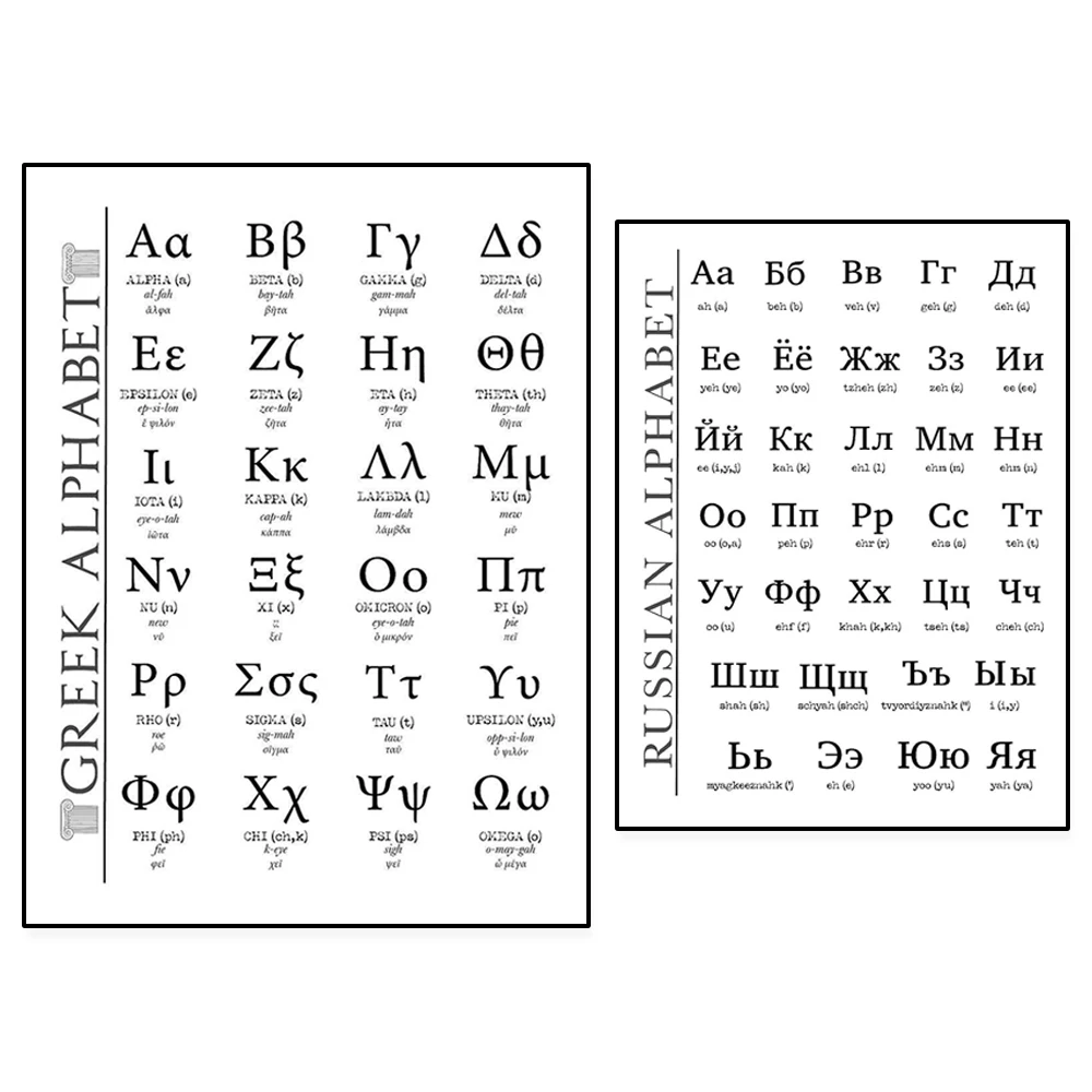 Yunan Alfabesi Harfleri