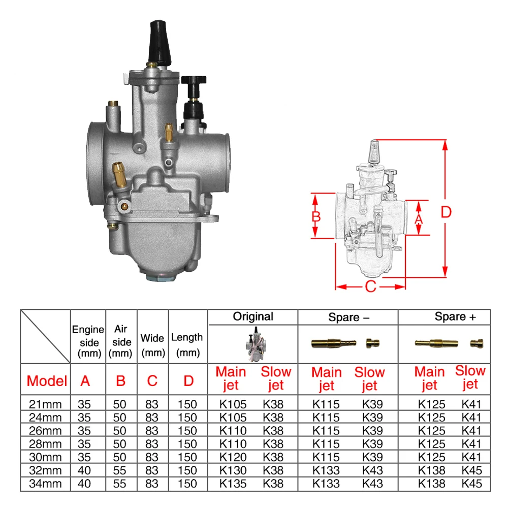Motorcycle Carburetor Jetting Calculator | Reviewmotors.co