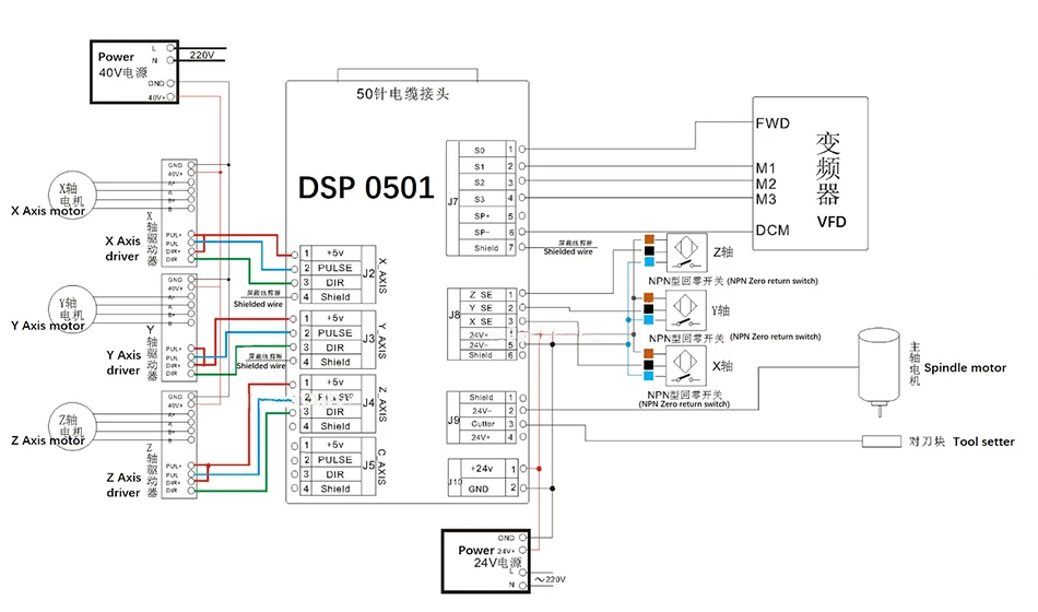 Cnc dsp 0501 pcb controller to dsp a11 remute compatibility - caqwemoto