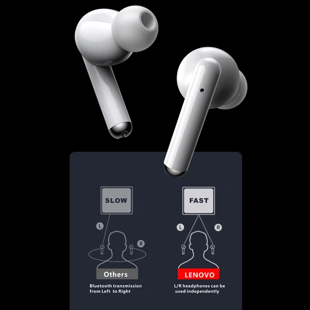 Original Lenovo LP1 TWS Wireless Earphone Bluetooth 5.0 HIFI Bass Stereo Noise Reduction Touch ...