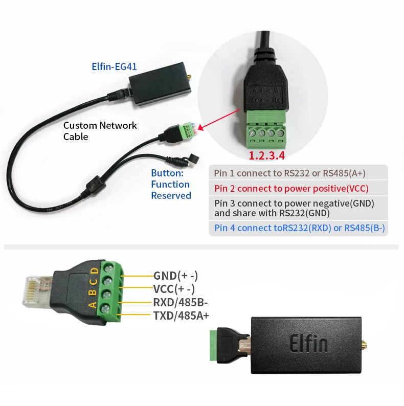 US$ 33.07 - Elfin-EG41 4G DTU Module Wireless Two-way Transparent ...