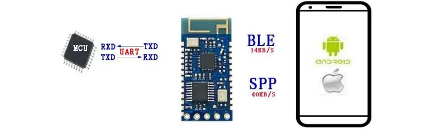 듀얼 프로파일 블루투스 4.2 JDY-34 모듈 -SPP, BLE4.2 (Bluetooth Module JDY-34 -BLE 4.2, SPP Dual Profile)