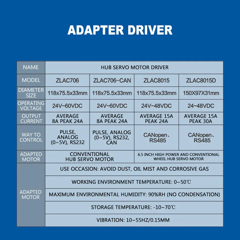 Buy New 5 Inch Built-in Encoder Robot Agv Small Wheel Hub Servo Motor ...