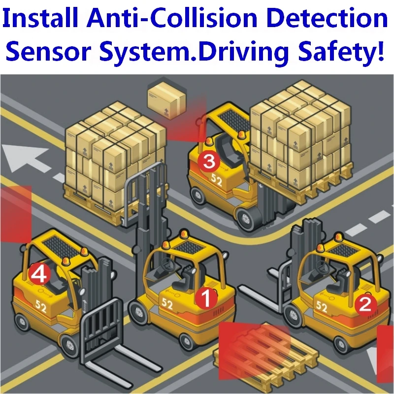 forklift forward camera reverse sensor monitor|Parking Sensors ...