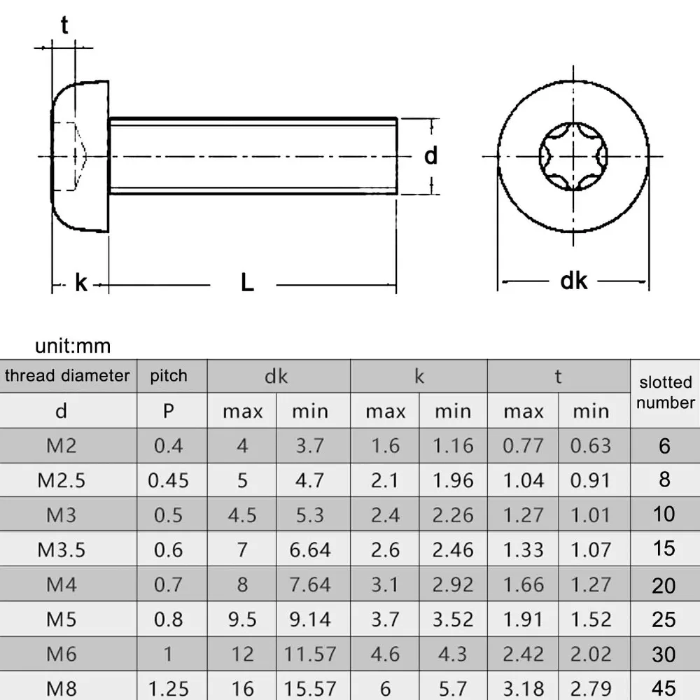 50pcs M2-5mm -Boulon inox noir, 10-50pcs M2 M2.5 M3 M4 M5 M6, 304 GB2672, Six lobes à tête ...