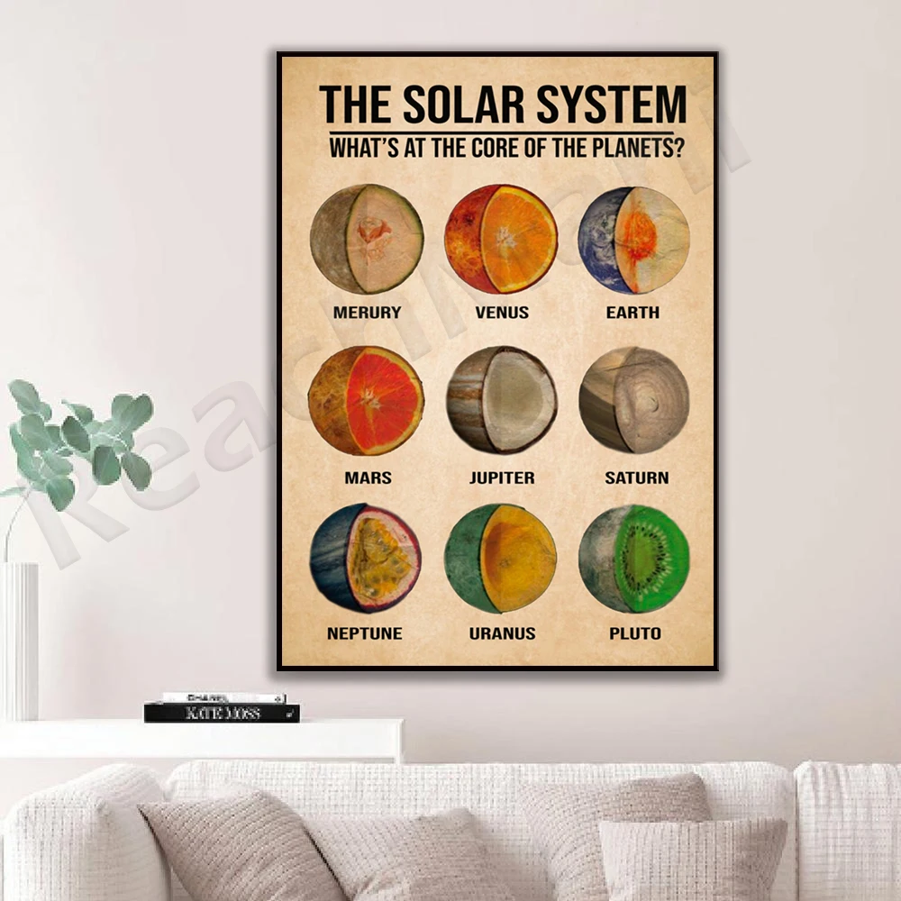 Solar System Posters For Teachers