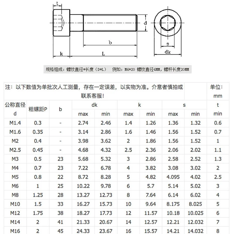 VIS,M2 50PCS-18mm--Vis À Six Pans Creux En Acier Au Carbone Noir 12.9 ...