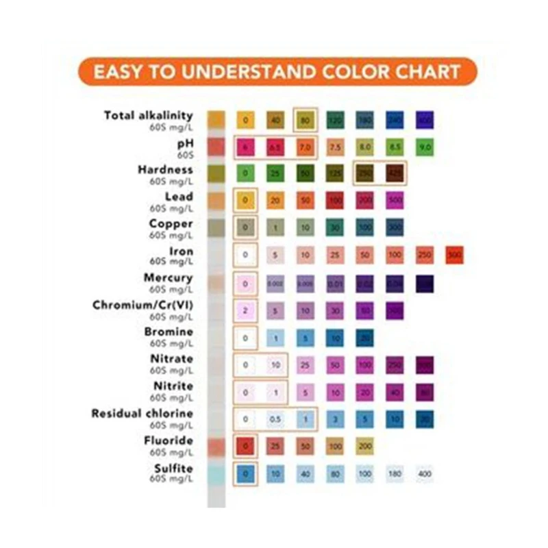 Drinking-Water-Test-Kit-Testing-Strips-for-Hardness-Chlorine-Fluoride ...
