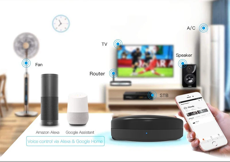 Universal Infrared Smart Remote WiFi Control Hub - Alexa, Google, Siri ...