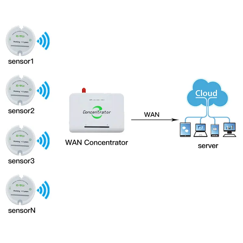 Wireless-Temperature-Logger-Iot-Temperature-Sensor-Wireless-Temperature ...