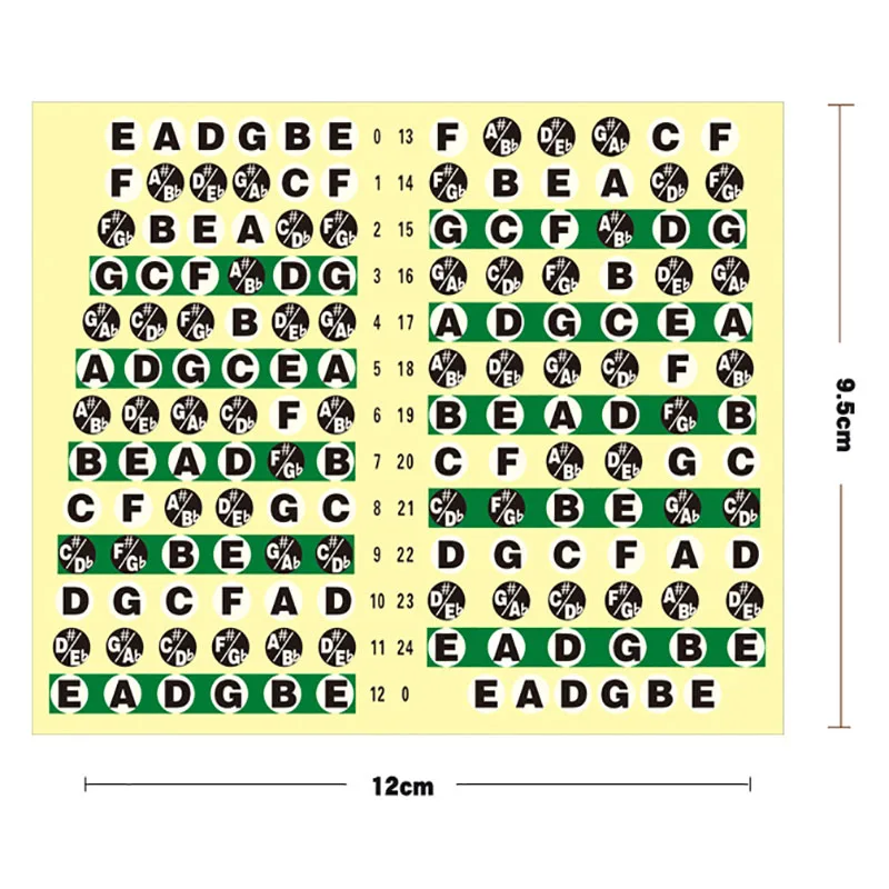 Sticker Fretboard Notes Labels Sticker – TradeHut