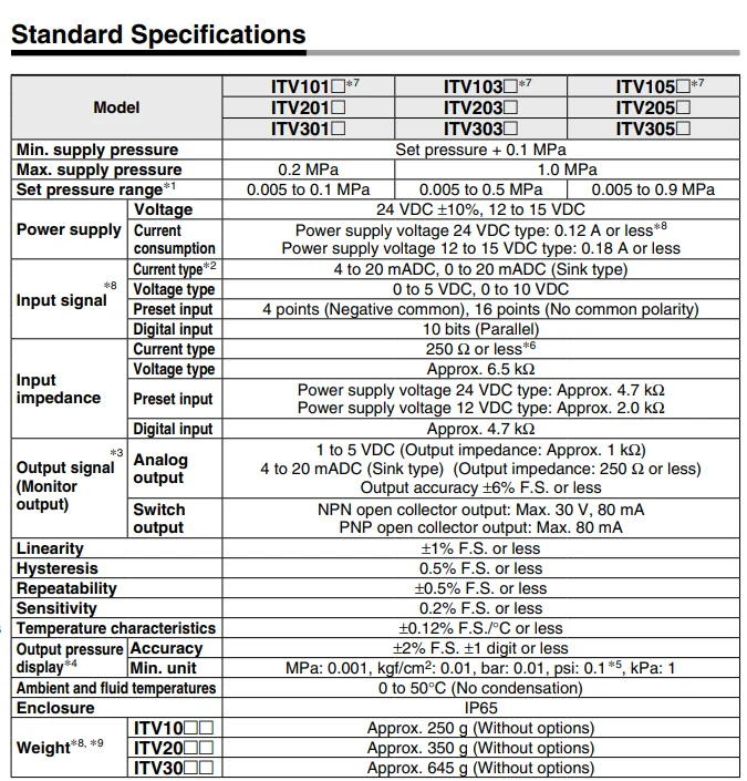 ITV ITV1030-312L ITV2050-312L ITV3050-31F4BL3 ITV3030-044N SMC тип ...