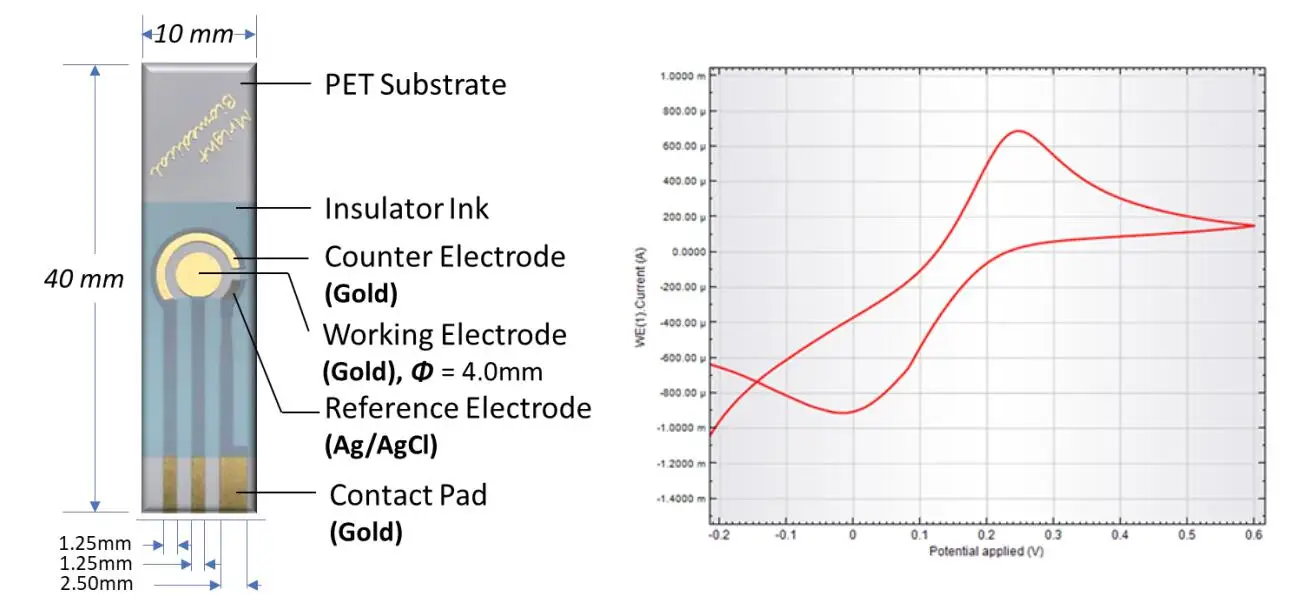 Flexible Three-electrode Gold Electrode Reference Electrode Silver ...