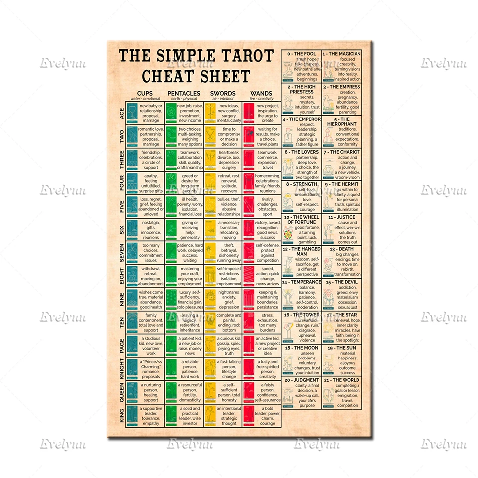 Cheat Sheet 13 Cards Cards