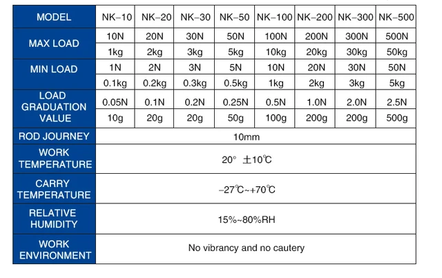 shahe NK Pointer push tension meter dynamometer Dial Push-Pull Gauge ...